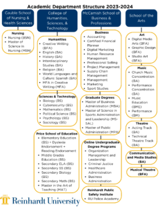 New Academic Structure - Reinhardt University