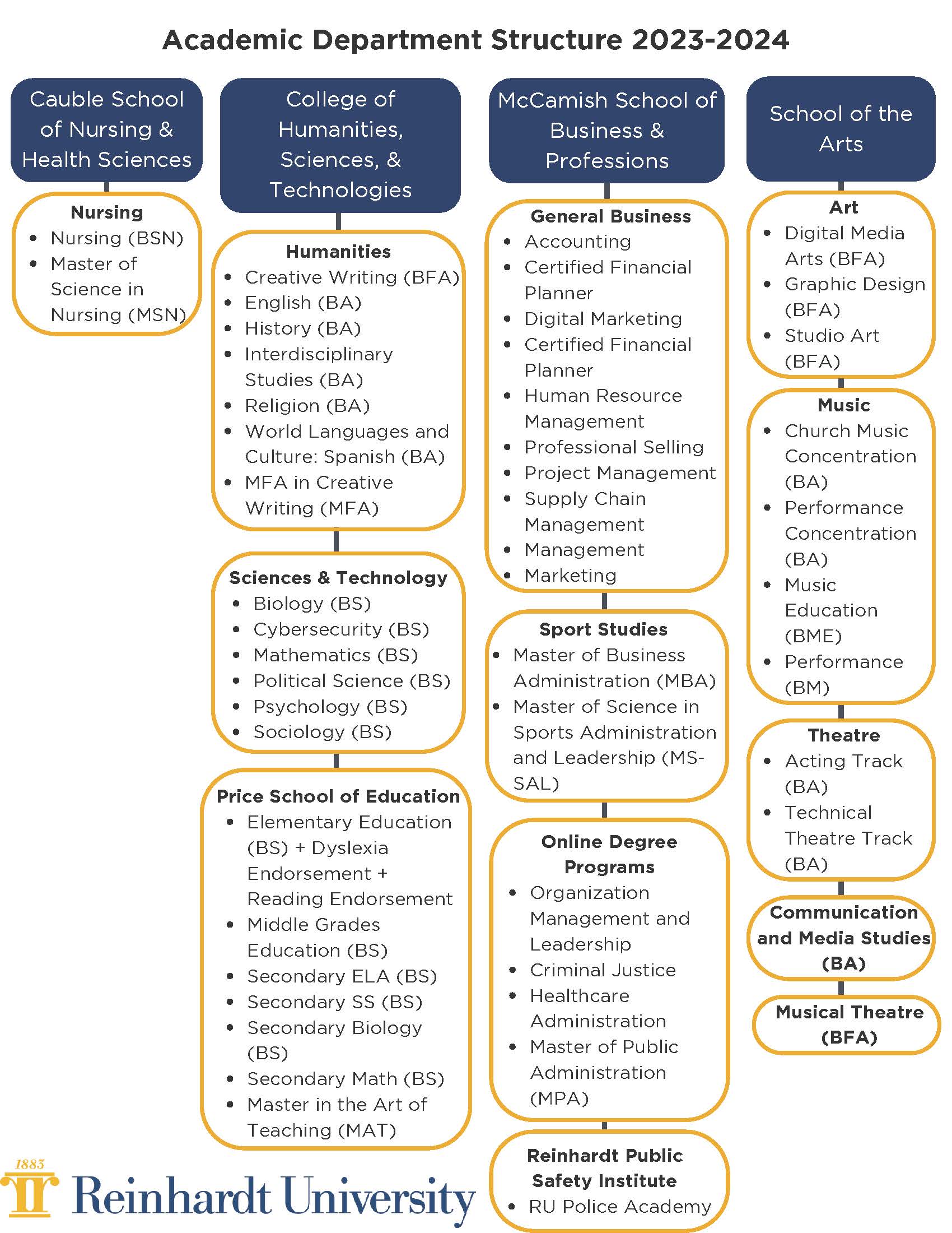 New Academic Structure - Reinhardt University