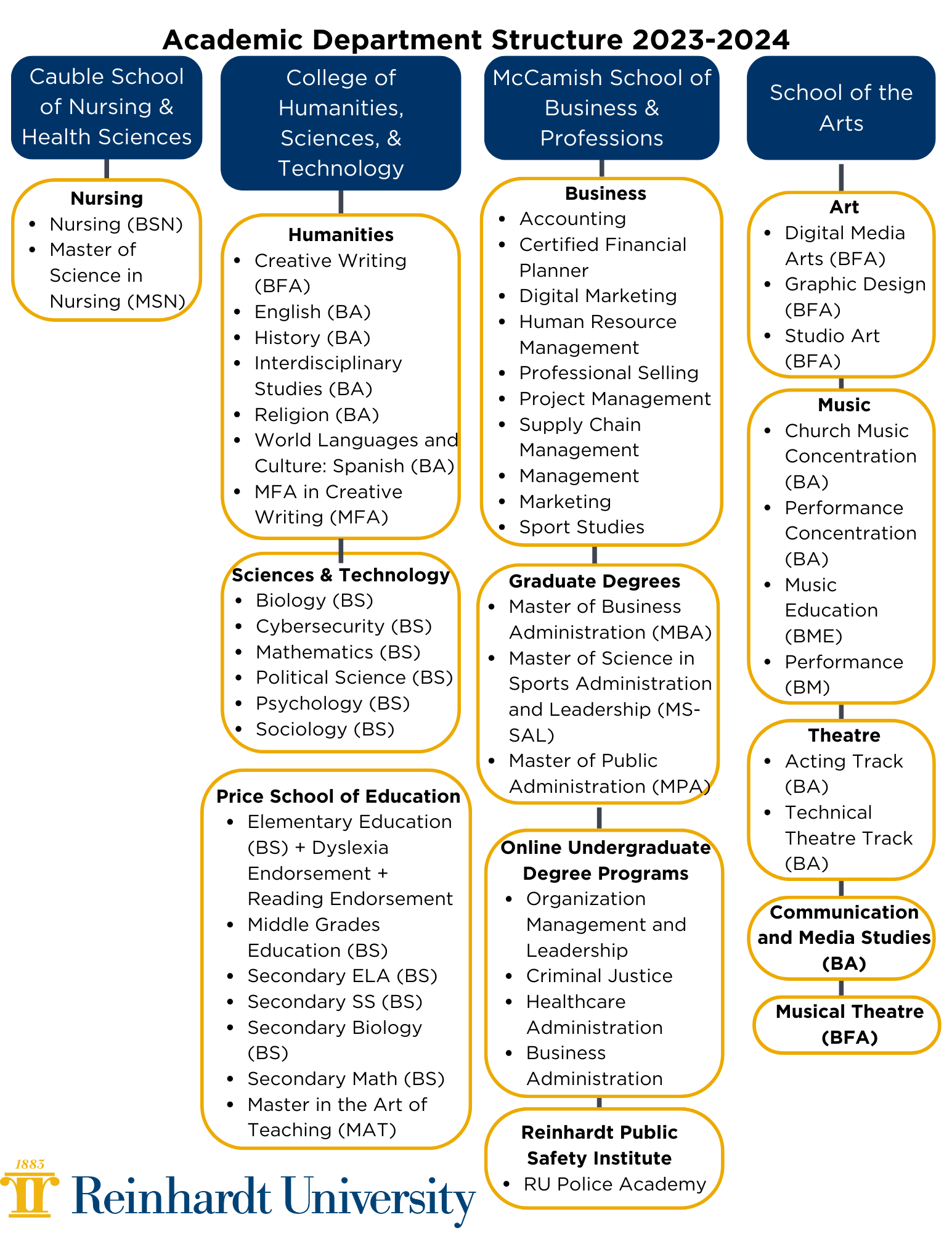 New Academic Structure - Reinhardt University